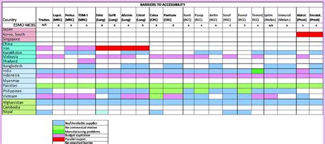 2015 Esmo International Consortium Study On The Availability