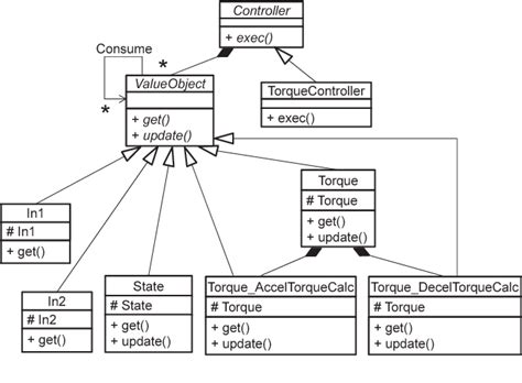 figure 18 from a simulink to uml model transformation tool for embedded