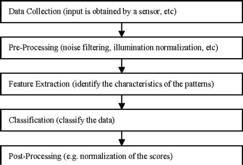 Figure 1 From Automated Cell Phenotype Image Classification Combining