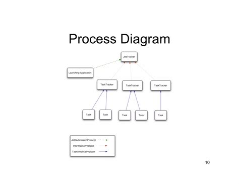 Hadoop Map Reduce Arch Ppt