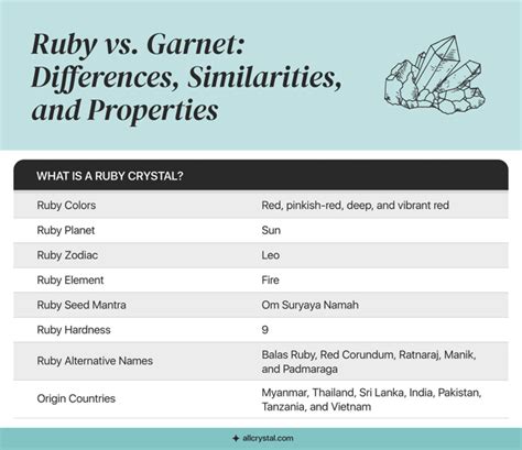 Garnet Vs Ruby Spotting The Differences Allcrystal