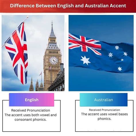 English Vs Australian Accent Difference And Comparison