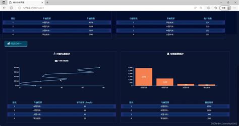 Python智慧交通大数据系统 实时监控 Flask框架 可视化（源码） Python技术在智慧交通大树后监控平台中的实时监控应用研究 Csdn博客