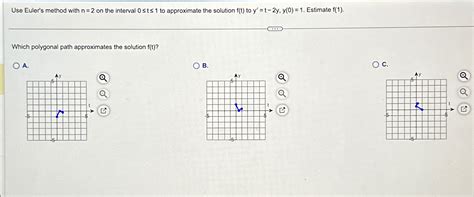 Solved Use Euler S Method With N On The Interval T Chegg