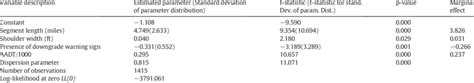 random parameters negative binomial model for non truck crash frequency