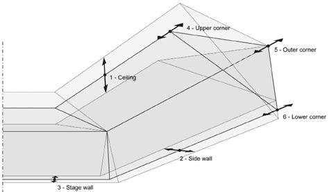 Optimization Parameters Download Scientific Diagram