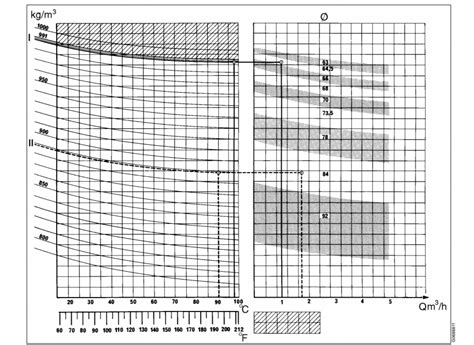 Nomogram Purifier ~ Pustaka Budi
