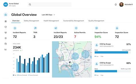 Ehs Software Solutions Applied Ai For Ehs Management