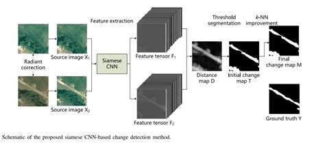 Deep Learning Can I Feed Only Images To Simple CNN Model Without Using Label Data Data