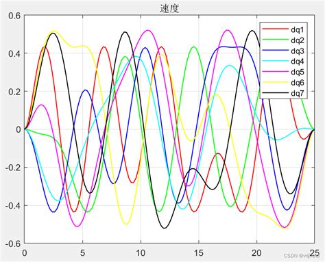 【机械臂算法】基于franka Emika Panda机械臂动力学参数辨识系统辨识、物理一致性物理合理性physical