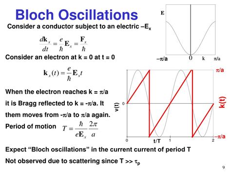 Ppt Lecture Ix Dr Hab Ewa Popko Electron Dynamics Powerpoint