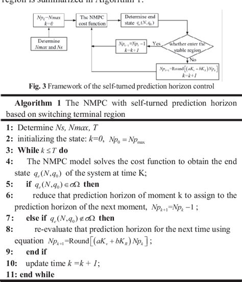 Figure 3 From Nonlinear Model Predictive Control Of An Omnidirectional Mobile Robot With Self