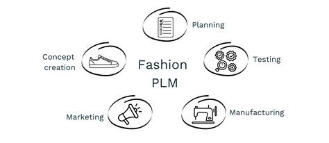 Free Ebook The Ultimate Guide To Plm For Fashion