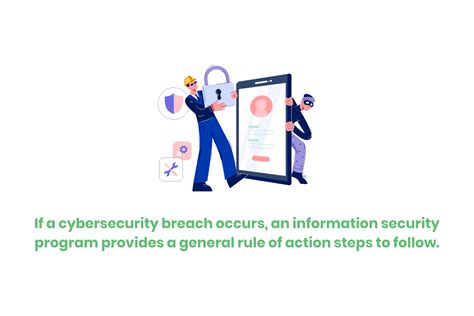 Information Security Program Lifecycle An Ultimate Guide — Etactics