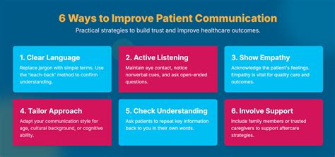 Patient Communication Refers To How Healthcare Providers Interact With