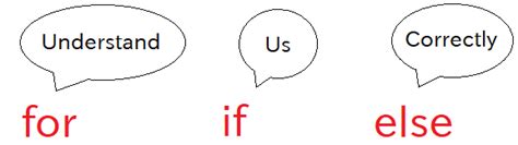 Fizz Buzz Program Vcssl