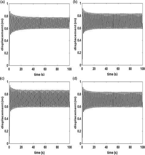 Analysis Of The Stick Slip Behavior Of Coupled Oscillators With Dry Friction Tarek S Amer
