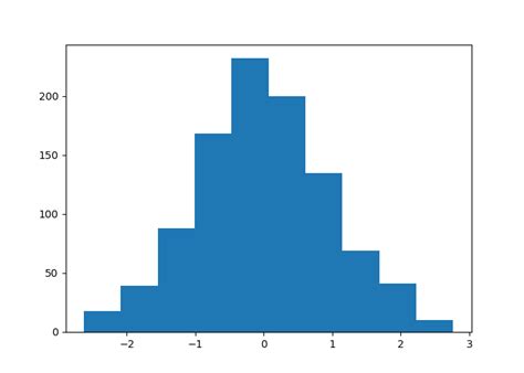 Python Pour Les Conomistes