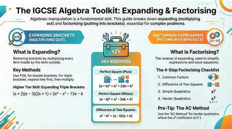 Igcse Algebra Expanding Brackets And Factorising Quadratics Getyourtutors