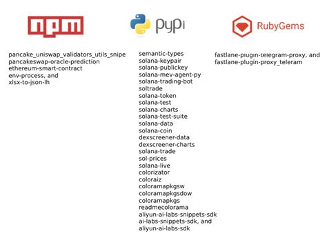 Malicious Pypi Npm And Ruby Packages Exposed In Ongoing Open Source