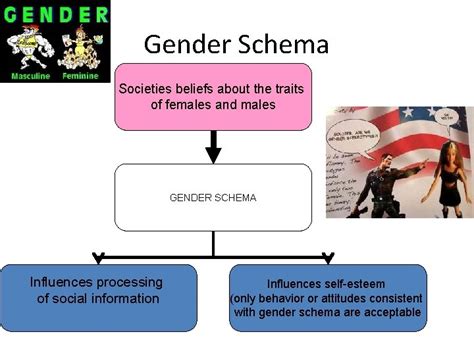 Schema Theory Evaluate Schema Theory With Reference