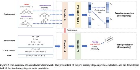 【计算机视觉】graph models算法介绍合集（五） graphmodel算法实现思路 csdn博客