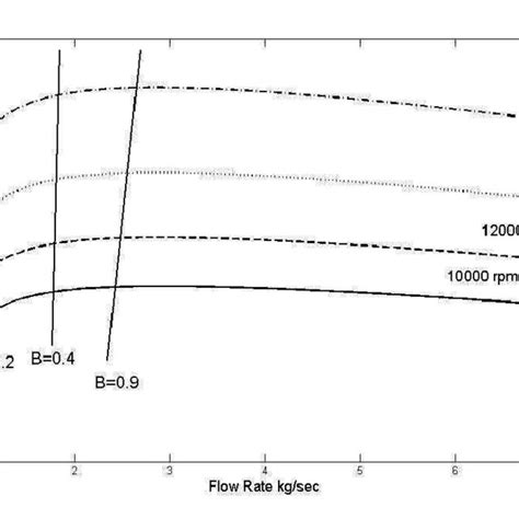 Velocity Triangles For Compressor Impeller A Inlet Velocity Triangle