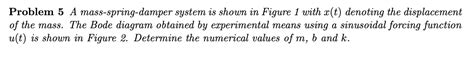 Solved Problem 5 A Mass Spring Damper System Is Shown In