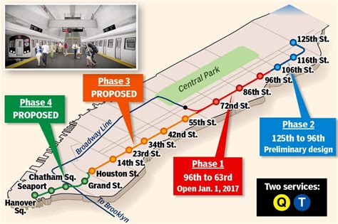 Second Ave Subway Station Map