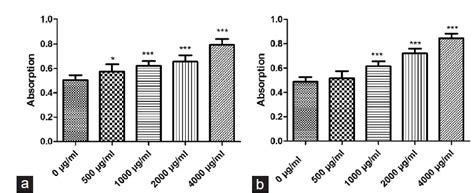 Effects Of Pmme And Pmee On Mdck Cell Survival Rates Determined By Download Scientific