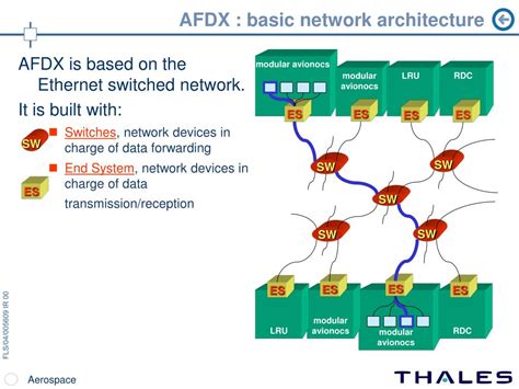 Ppt Afdx Tutorial Powerpoint Presentation Free Download Id581568
