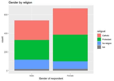 Lab 6 Visual Exploratory Analysis Ug Quantitative Methods In The