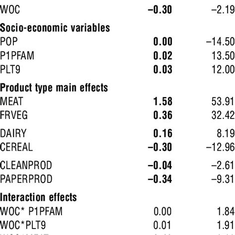Generalized Least Squares Estimates Download Table