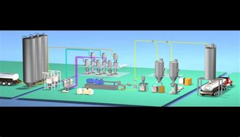 Plastic Compounding Process Equipment And Applications