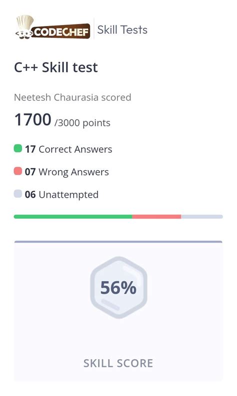 Finished Codechef Skills Test Neetesh Chaurasia Posted On The Topic