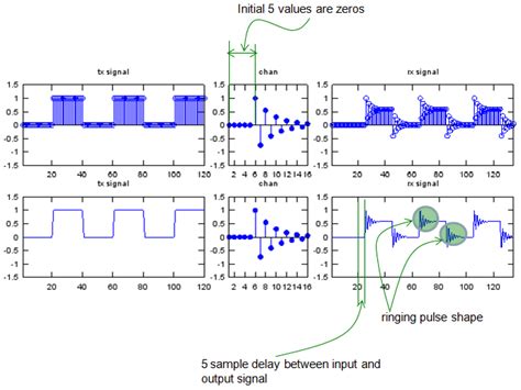 Communication Technology Sharetechnote
