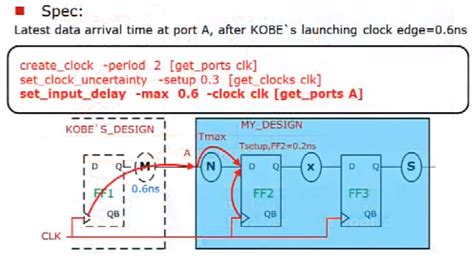 Guttatuss Blog Design Compiler入门