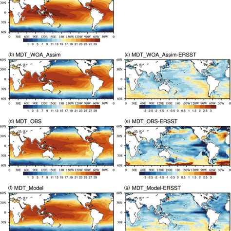 Spatial Pattern Of The Sea Surface Temperature Sst Units °c In A Download Scientific