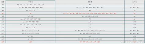 通俗易懂的说清楚 解释结构模型法 Ism 原理 ——ism因素划分与因素传播链建立 Ism模型 Csdn博客