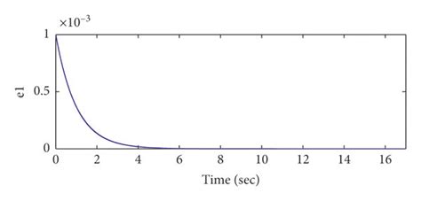 dynamic errors of synchronization for drive and response systems a