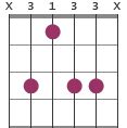 Minor 9th Chords On Guitar Diagrams And Shapes