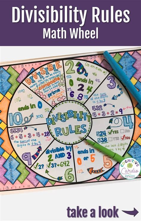Divisibility Rules Video Divisibility Rules Elementary Math
