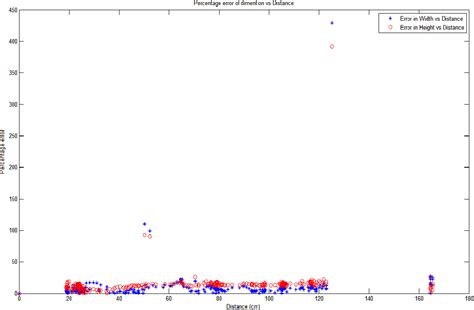 Figure 1 From Obstacle Detection And Object Size Measurement For Autonomous Mobile Robot Using