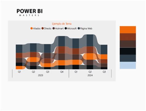 Paleta De Colores De Power Bi Temas Power Bi Masters