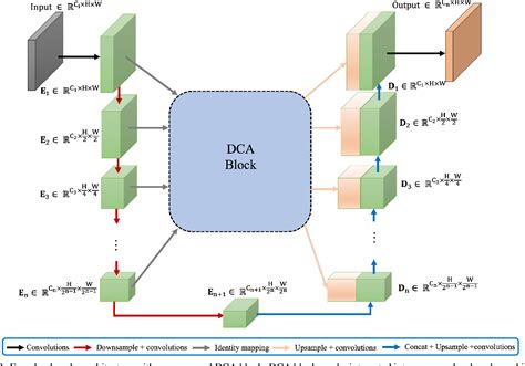 Dual Cross Attention For Medical Image Segmentation Paper And Code Catalyzex