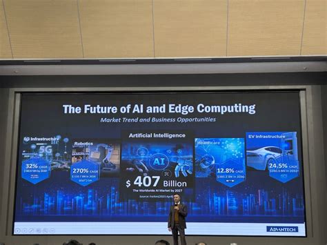 Vladimir Bashkov On Linkedin Ai Edgecomputing Computervision Platforms