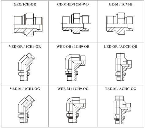 Metric Hydraulic Fitting Dimensions At Jennifer Vidal Blog