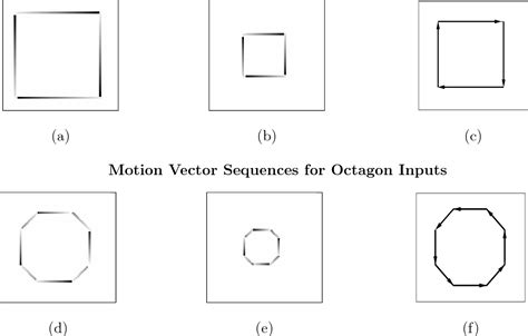 figure 1 from sensory invariance driven action sida framework for