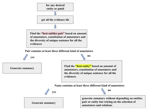 Extracting The Most Significant And Relevant Relational Facts From