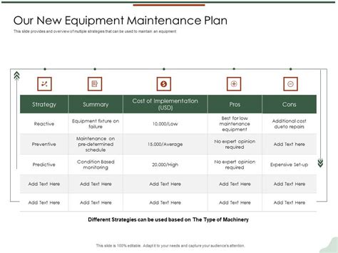 Asset Maintenance Best Asset Maintenance Management Software